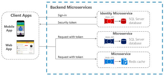 YUTSYS Authentication Server